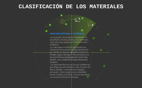 CLASIFICACIÓN DE LOS MATERIALES by marco macias maciel on Prezi