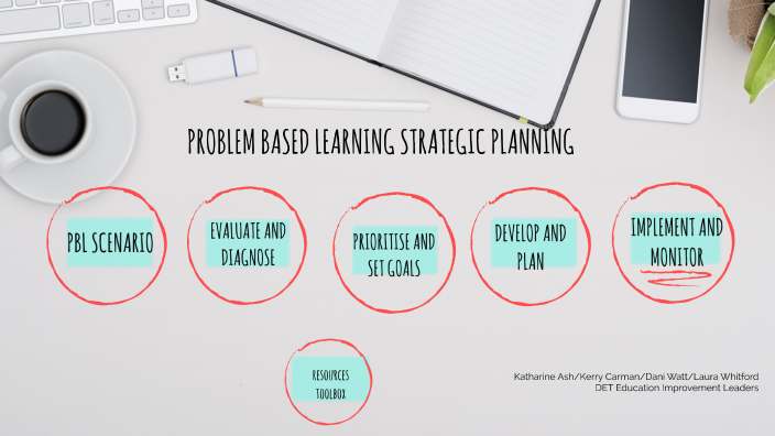 PBL EIL DL PROJECT by Kerry Carman on Prezi