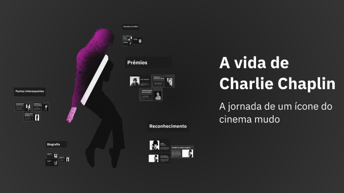 A vida de Charlie Chaplin by tomas santos on Prezi