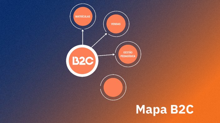 Mapa B2C by Juliana Kawakita on Prezi