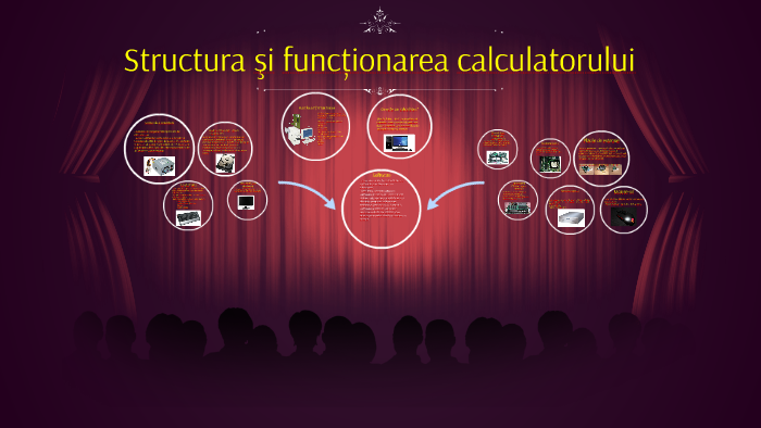 Structura şi funcţionarea calculatorului by Gangan Eugen on Prezi