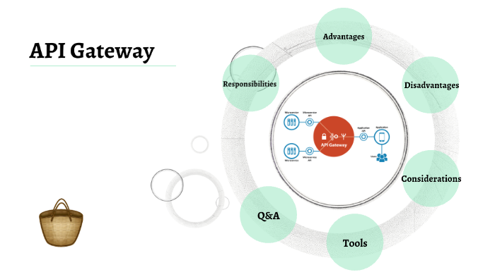 microservices-api-gateway by Masood Khaari on Prezi