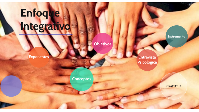 Enfoque Integrativo by Sule Alejita on Prezi