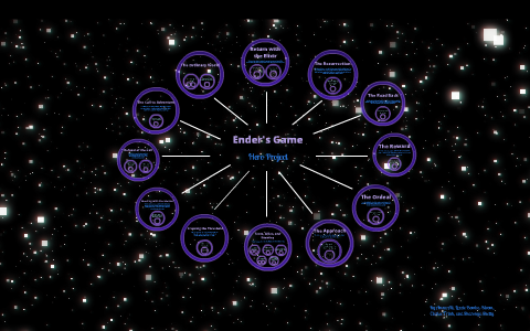 Ender's Game Hero Journey by Clarise Trinh on Prezi