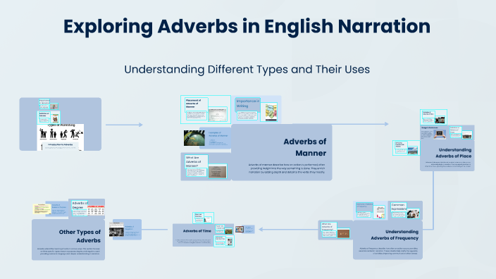 Exploring Adverbs in English Narration by Jeremiah Villanueva on Prezi