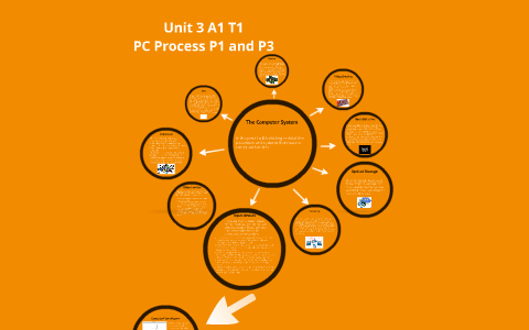 Unit 3 A1 T1 PC Process P1 and P3 by Luke Pett on Prezi