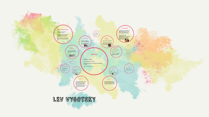LEV VYGOTSKY by hayley Ratliff on Prezi
