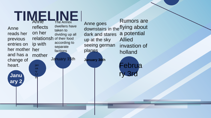 Anne Frank 1944 timeline by Demetrious McCray on Prezi