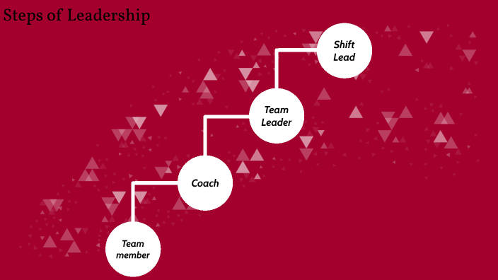 Steps Of Leadership by Neal Rice on Prezi