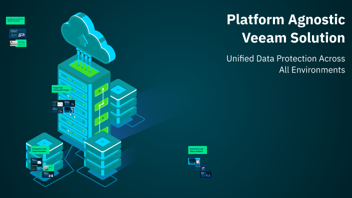 Platform Agnostic Veeam Solution by Sandy Samir on Prezi