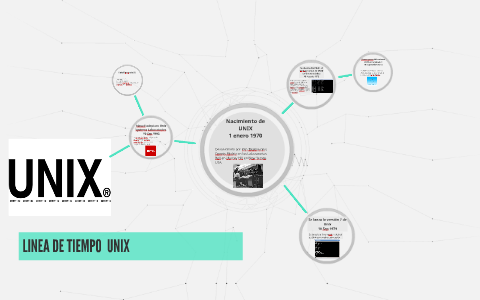 LINEA DE TIEMPO UNIX by josue lara garcia on Prezi
