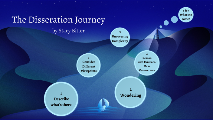 Dissertation Map_ Bitter by Stacy Bitter on Prezi
