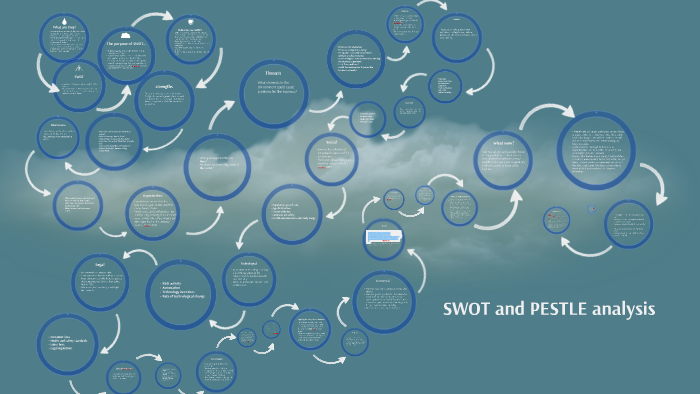 SWOT and PESTLE analysis by scarlett fawley on Prezi