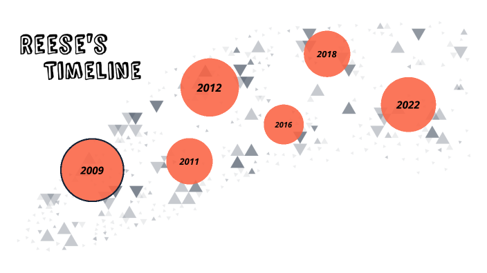 Reese's Timeline by Reese Davis on Prezi