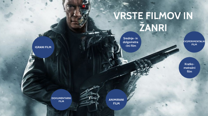 VRSTE FILMOV IN ŽANRI by Robert Lang on Prezi