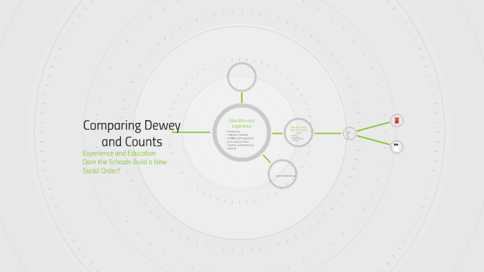 Comparing Dewey and Counts by Jennie Stevenson on Prezi