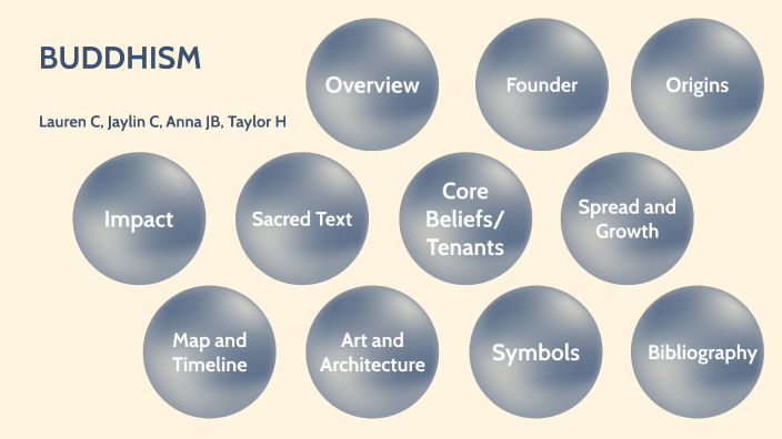 World History AP Religion Project by Anna Jarrell on Prezi