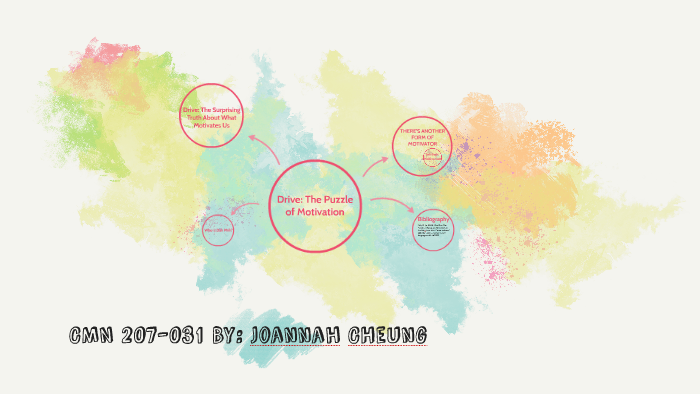 Drive: The Puzzle of Motivation by Dan Pink by Joannah Cheung on Prezi
