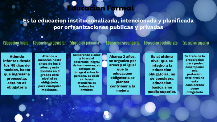 mapa mental} by Mayra Zarate on Prezi