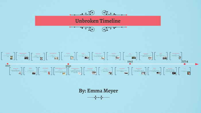 Unbroken Timeline by Emma Meyer on Prezi