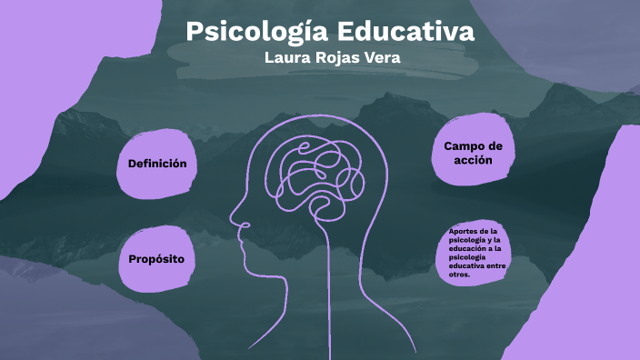 Mapa de ideas psicología educativa by Laura Rojas on Prezi