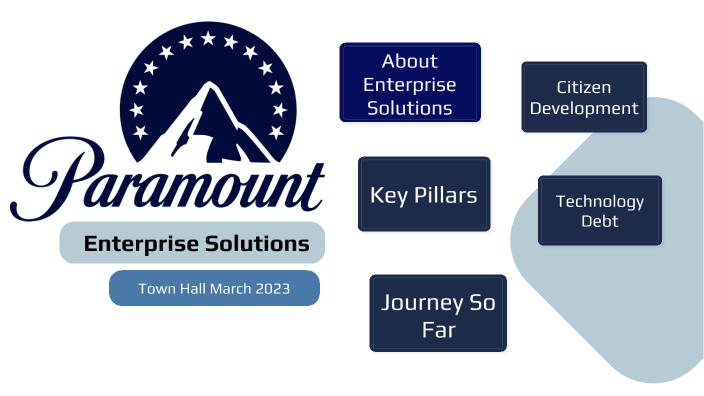 ENT SOL by Mark Groner on Prezi
