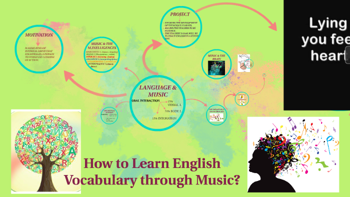 how to learn English vocabulary through music? by Cintia Galeano on Prezi