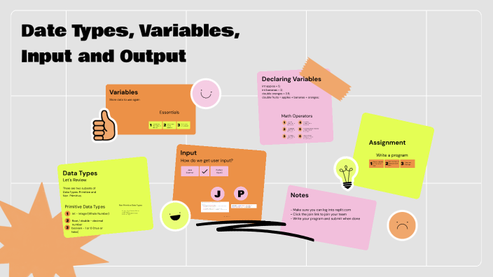 Data Types, Variables, Input and Output by Kevin Heuser on Prezi