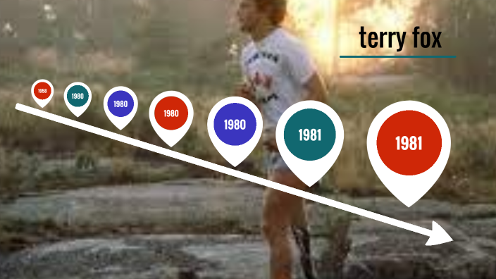 terry fox by Waseem Uddin on Prezi