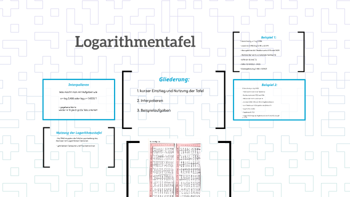 Logarithmentafel by Joelina Mondrzik on Prezi