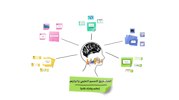 التصميم التعليمي by Seham Ebrahim on Prezi