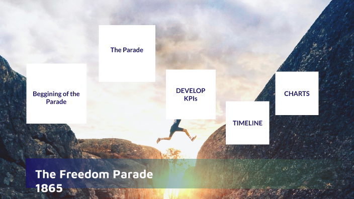 Freedom Parade 1865 by Mackenzie Wicke on Prezi