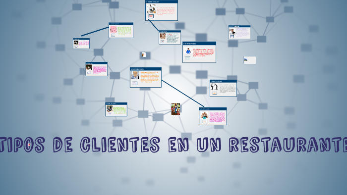Tipos de clientes en un restaurante by Andrea Carolina Solano Reyes on ...