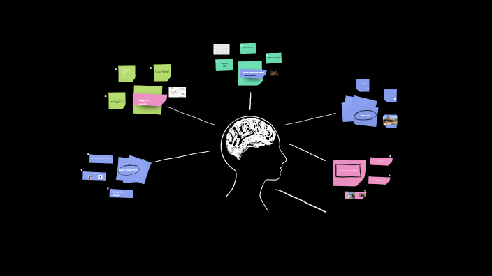 Jawa Tengah mind map by brecken zhang on Prezi