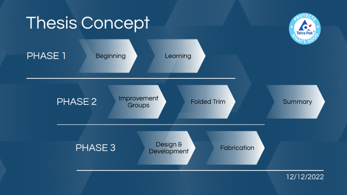 Thesis Idea by Eve Bennett on Prezi