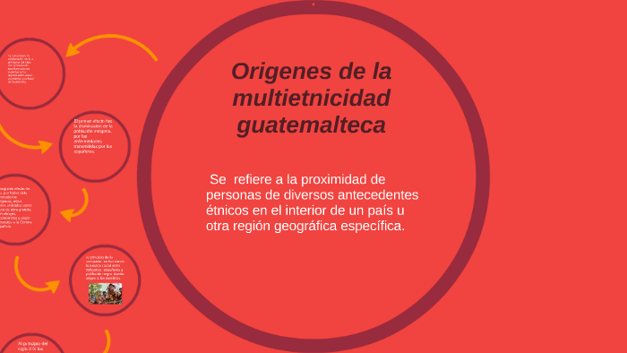 Origenes de la multietnicidad guatemalteca by Alexandra Duque on Prezi
