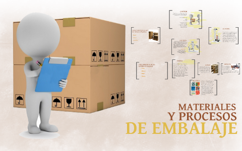 MATERIALES Y PROCESO DE EMBALAJE by on Prezi