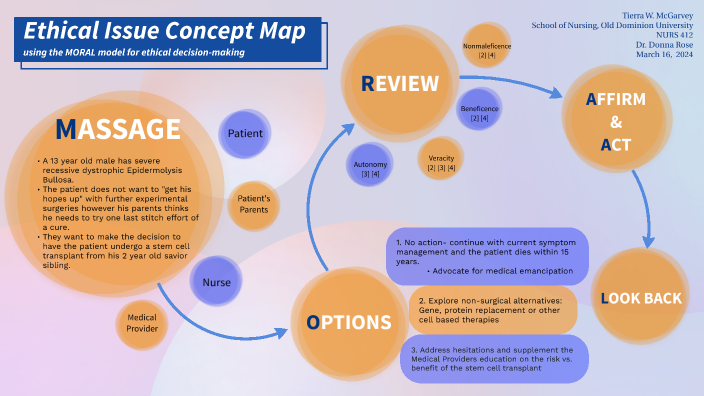 Ethical Issue Concept Map by Tierra Mcgarvey on Prezi