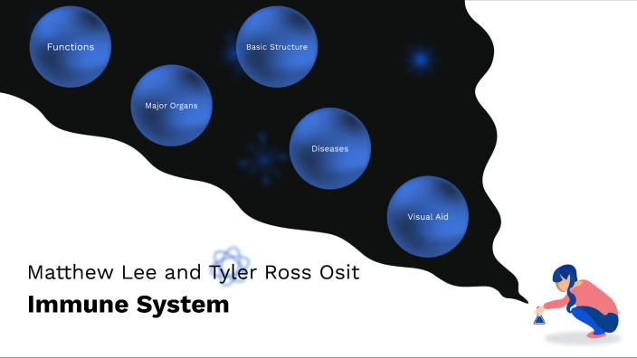 Immune System Project by Tyler Osit on Prezi
