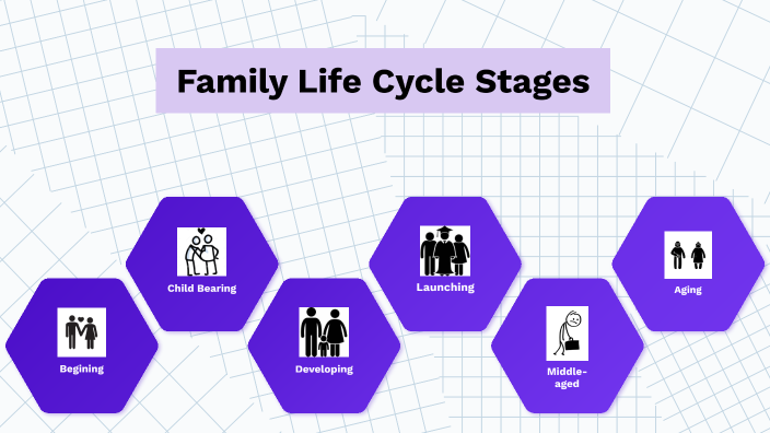 Family life cycle stages by Alicia Sauza on Prezi