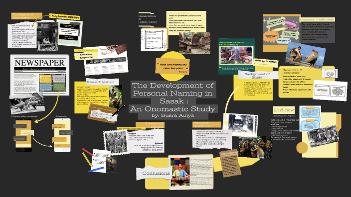 the development of personal naming in sasak thesis fix by Busra Aulya ...