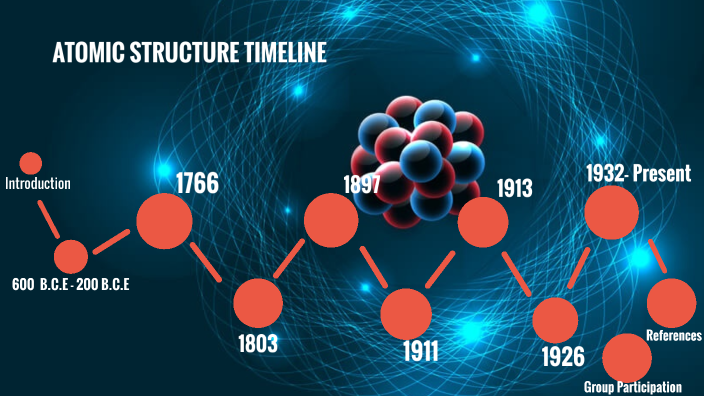Atomic Structure Timeline by Trysane Bailey on Prezi