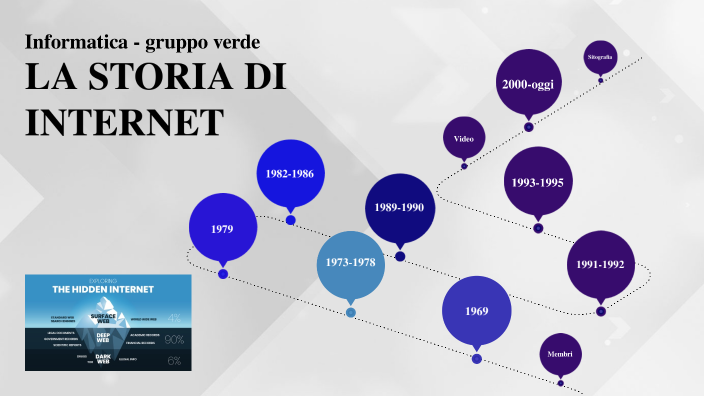 Informatica LA STORIA DI INTERNET by Tommy Poli on Prezi