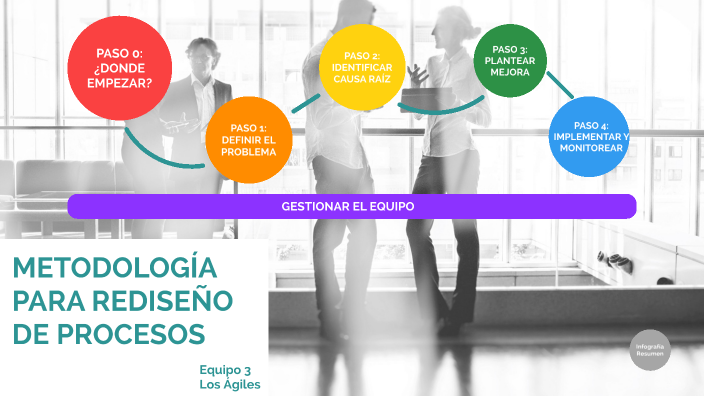 Implementación Ágil de Procesos con Design Thinking y Gestionada con ...