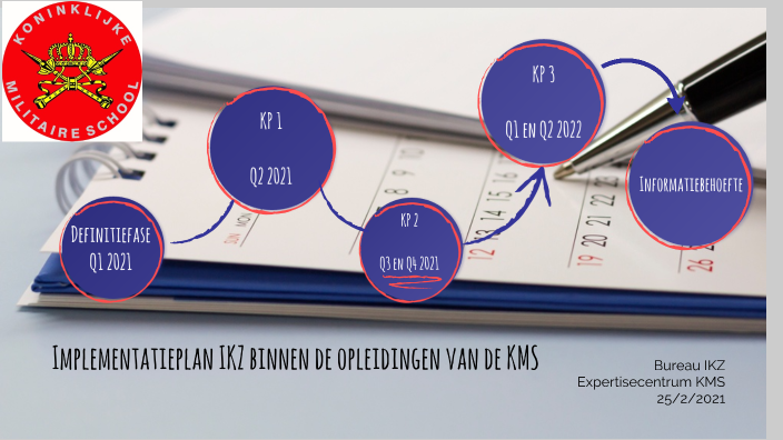 Implementatie IKZ by Ingmar Palm on Prezi