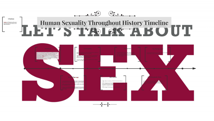 Human Sexuality Throughout History Timeline By Kim Jones On Prezi