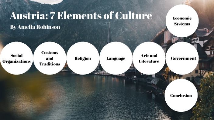 Europe Project: Austria by Amelia Robinson on Prezi