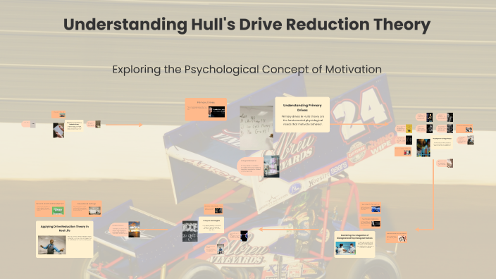 Understanding Hull's Drive Reduction Theory by Archi Agarwal on Prezi