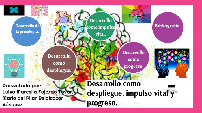 Desarrollo como despliegue, impulso vital y como progreso. by Luisa ... Desarrollo como despliegue, impulso vital y como progreso. by Luisa ...