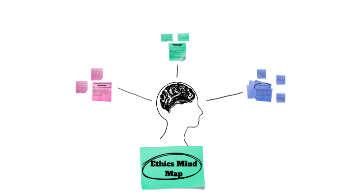 Defining Ethics Mind Map by Sam Hess on Prezi